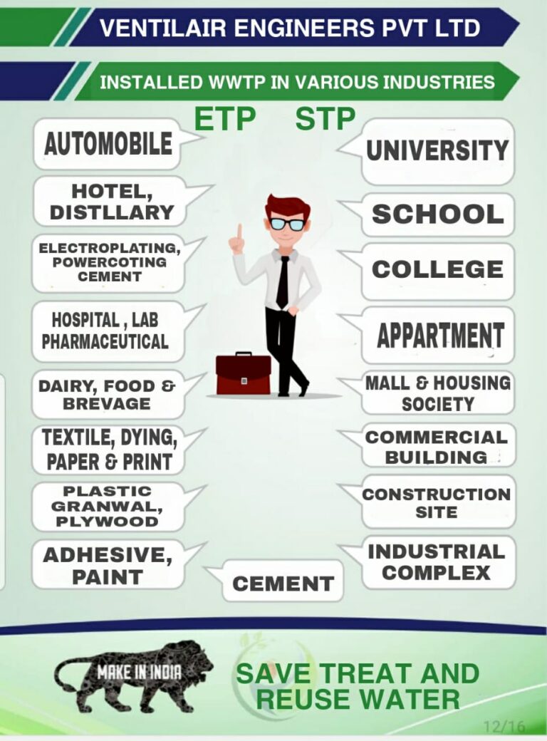 STP COVERED FILED - Ventilair Engineers Pvt. Ltd.