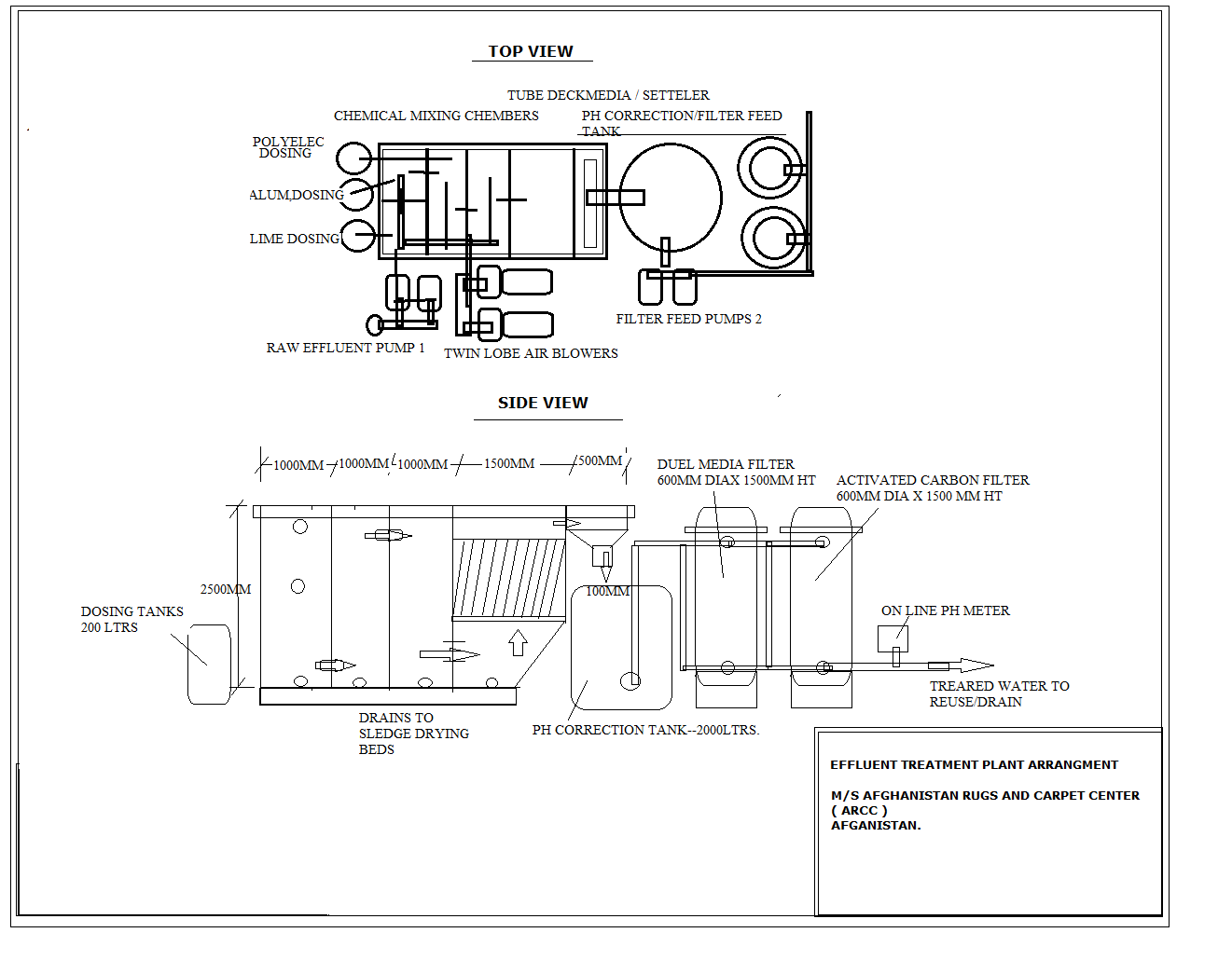 Effluent And Wastewater Treatment Plant Suppliers in Delhi - Ventilair