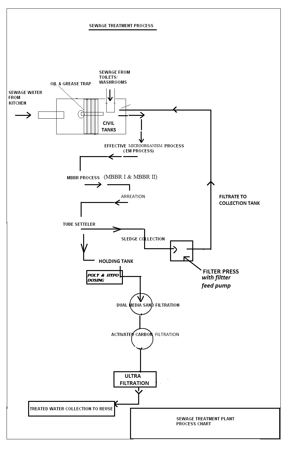 Effluent And Wastewater Treatment Plant Suppliers in Delhi - Ventilair